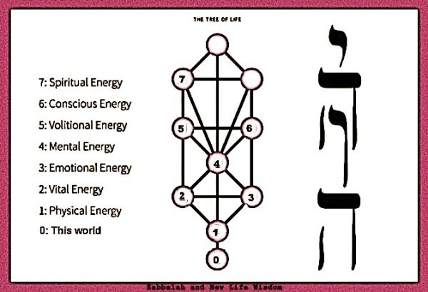 The Opening of the Eyes - Kabbalah and New Life Wisdom : The 2020s ...