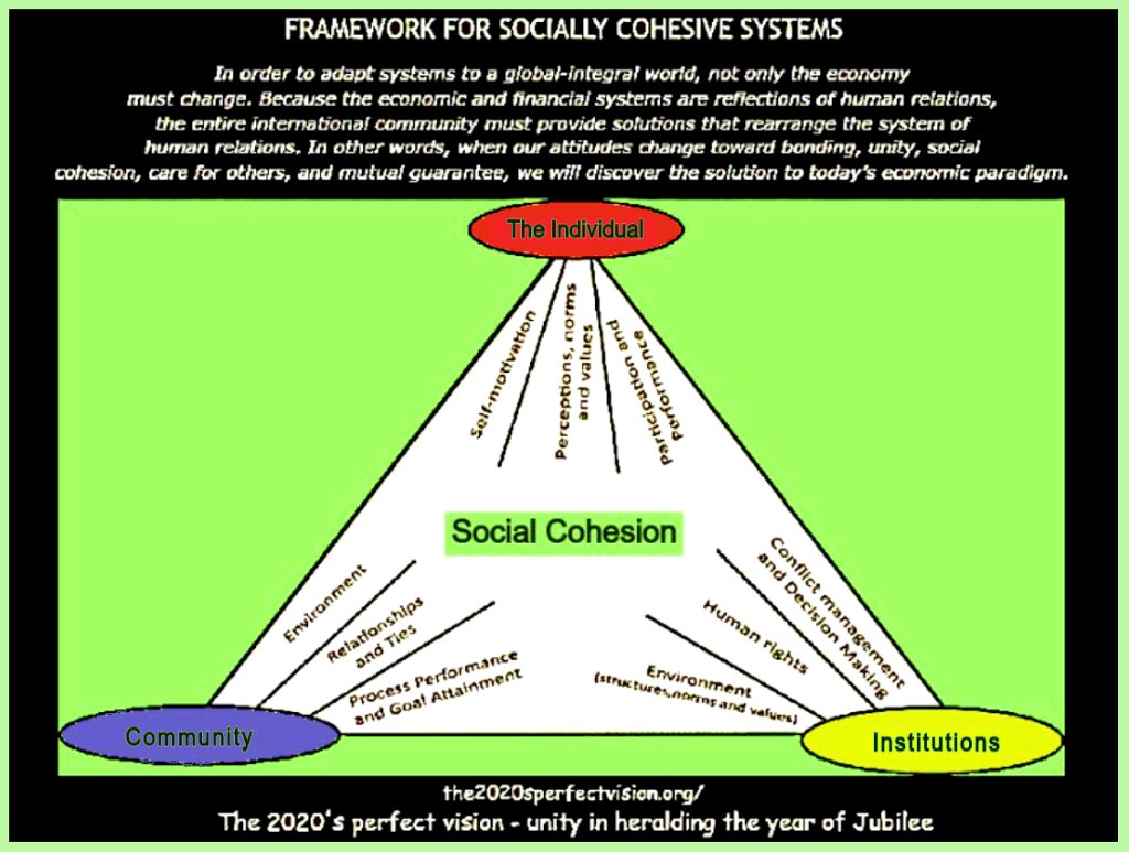 Social Cohesion and Mutual Cooperation for Collective Efficacy : The ...