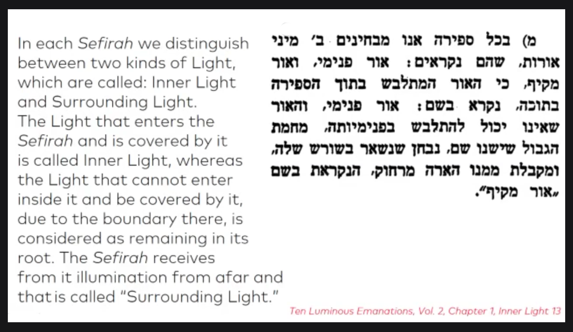 The 72 Names of the Most High #15. Hariel - LONG-RANGE VISION : The ...